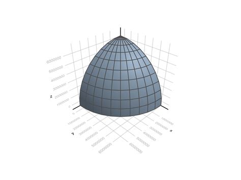Meshes · Meshesjl