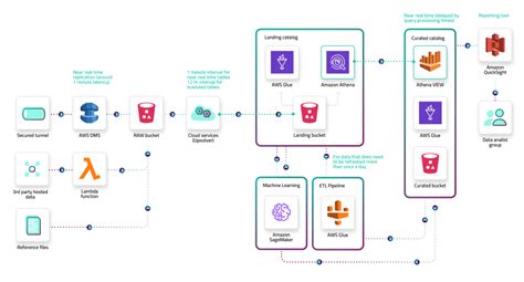 Data Ingestion Vs Data Pipeline At Gilda Pittman Blog