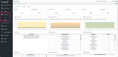 Istio Skywalking For K8s Observability