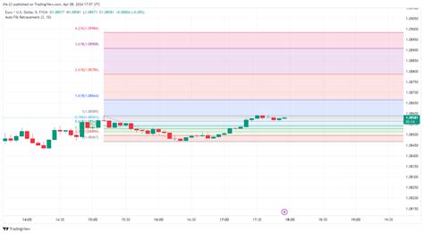 The 10 Best Technical Trading Indicators