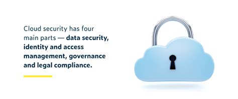 Cloud Security Guide Protecting Your Data Applications