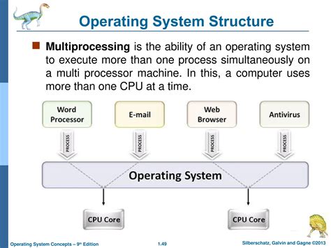 Overview Of Operating Systems Functions Types Evolution And
