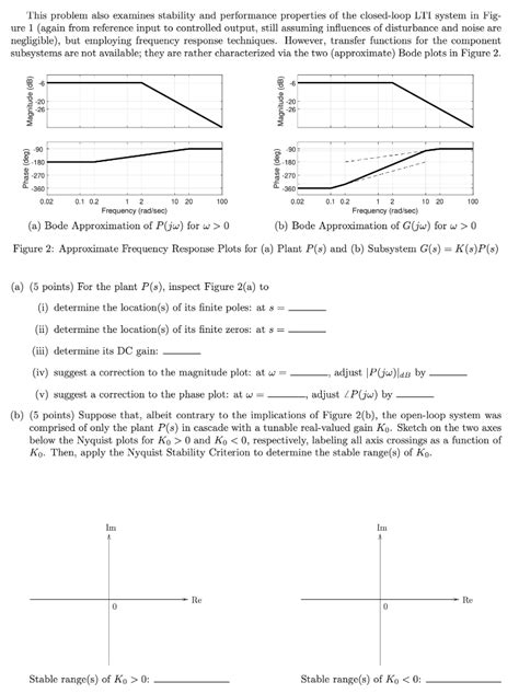 Solved Figure 1 Unity Feedback Configuration With Loop Gain