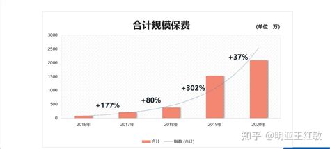 明亚匠人营业部举办2020年度线上表彰大会，荣获个人业绩第一名，长险件数第二名！ 知乎