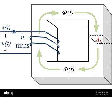 Electromagnetics System Pdf Active Electromagnetic Suspension System