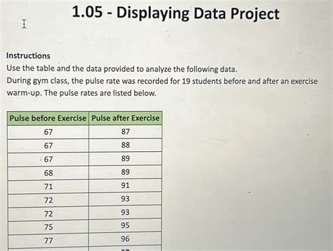 Solved 105 Displaying Data Project Instructions Use The Table And
