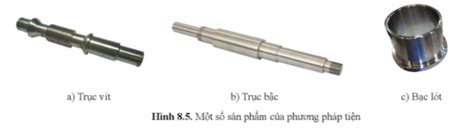 Quan sát hình và cho biết hình dạng bề mặt các sản phẩm này là gì