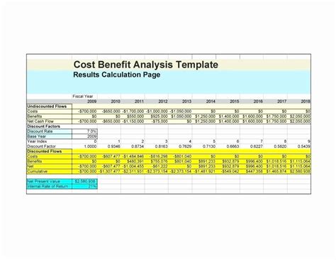 Cost Saving Analysis Template Best Of Cost Saving Analysis Template