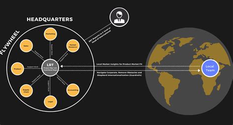 Global Class Targets South Korea Insights On Business Expansion To The Globe