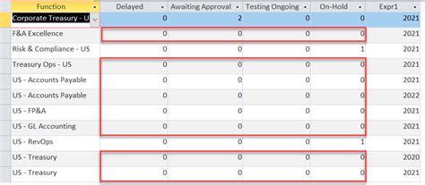 sql customizing query criteria with and and or conditions in ms access stack overflow
