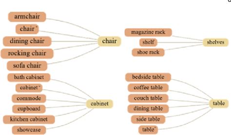 Figure 6 From Explore Contextual Information For 3d Scene Graph