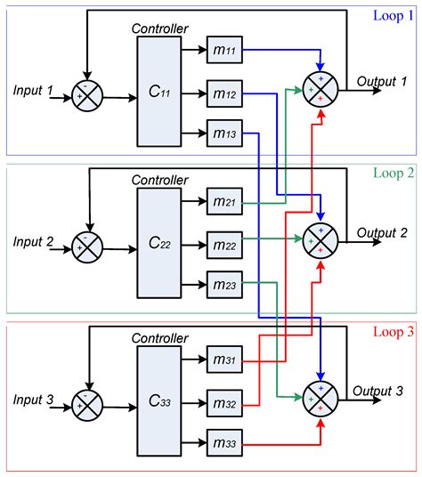 algorithms free full text improved decentralized fractional order