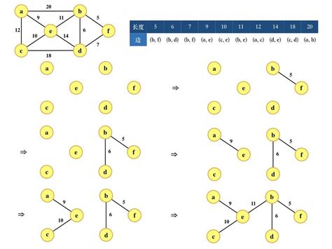 年 真题数据结构篇 知乎