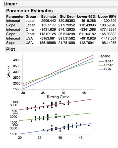 Solved Comparison Of Slopes Page 4 Jmp User Community