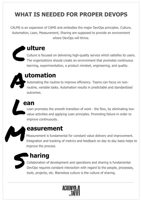 Calms Devops Acronym Poster Artofit