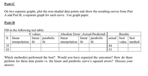Solved In This Exercise You Will Use Least Squares Curve
