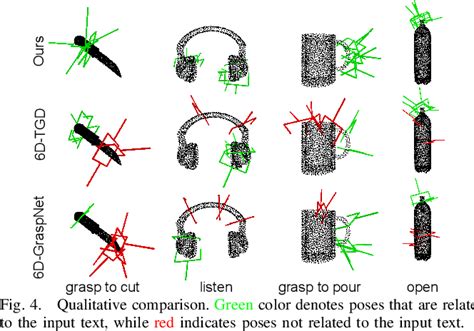 Language Conditioned Affordance Pose Detection In 3d Point Clouds