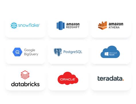 Datagpt Conversational Ai Data Analyst