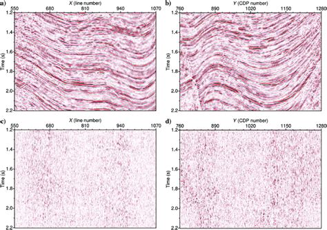 a and b seismic profiles after vector median filtering in a