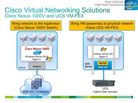 PPT Cisco Nexus V For Hyper V PowerPoint Presentation Free Download ID