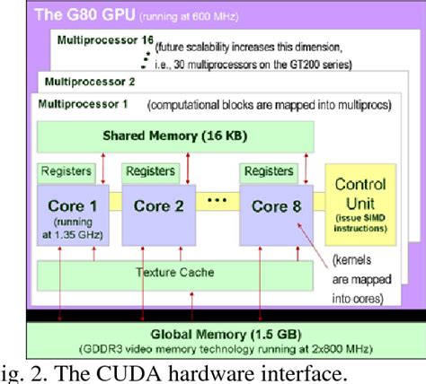 Figure 2 From Using Gpus For Accelerating Electromagnetic Simulations