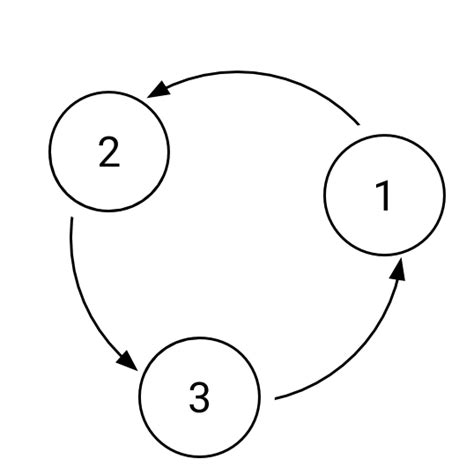 Quick Notes The Levi Civita Symbol Some Of Its Properties And Examples Of Use