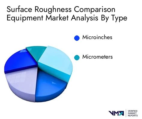 Surface Roughness Comparison Equipment Market Size Overview And Research Report [2023 2030]
