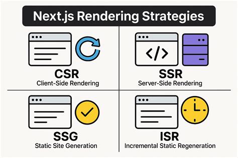 Exploring Nextjs Rendering Strategies A Comprehensive Guide By Web