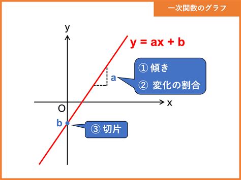 一次関数とは式の求め方や一次関数の利用問題の解き方 受験辞典