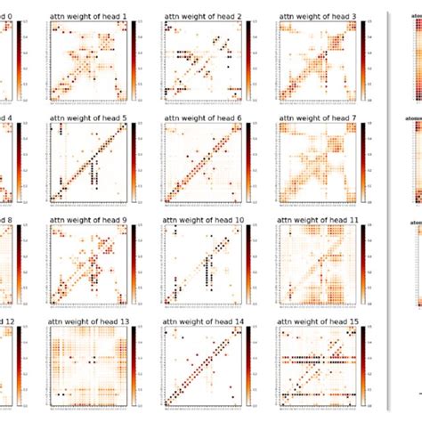 pdf uni mol a universal 3d molecular representation learning framework