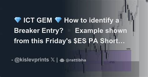 💎 Ict Gem 💎 How To Identify A Breaker Entry ️ Example Shown From This