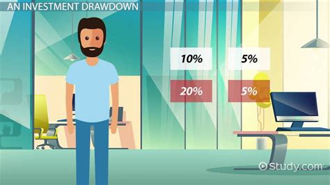 Drawdown In Finance Definition Max Risk Lesson Study
