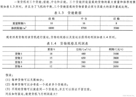 数学规划模型总结（附matlab代码） matlab多目标非线性规划代码 csdn博客