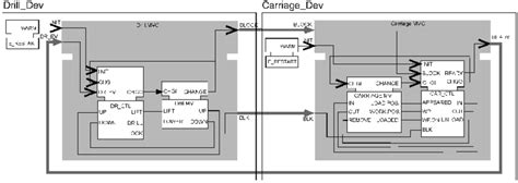 Block Diagram Of The Control System Following IEC Download Scientific Diagram