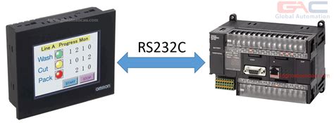 Hướng dẫn kết nối HMI Omron với PLC Omron Tự Động Hoá Toàn Cầu