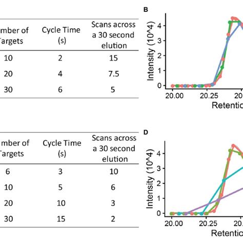 PRM Template As An Inclusion List Download Scientific Diagram
