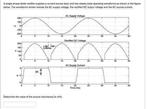 solved a single phase diode rectifier supplies a current source load