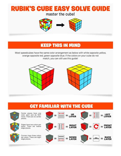 Rubik S Cube Solver Guide For Beginners