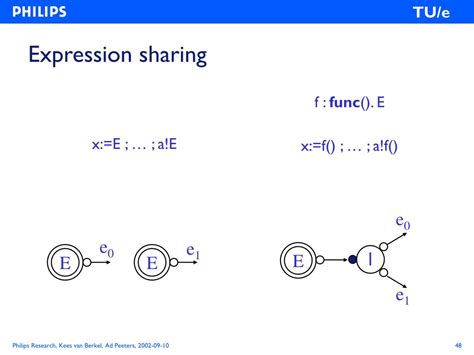 ppt introduction to silicon programming in the tangram haste language
