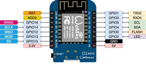 esp8266
