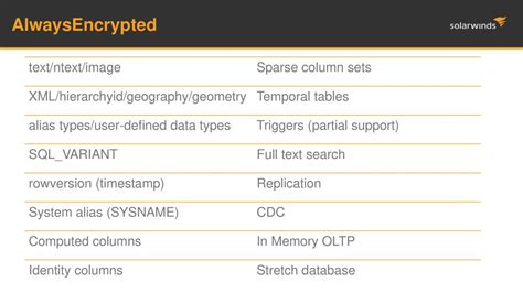 Sql Server 2016 Security And Privacy Features Ppt Download