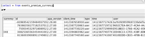 redshift sample event queries swrve help center