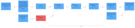 Online Machine Learning With The Data Streams From The Database