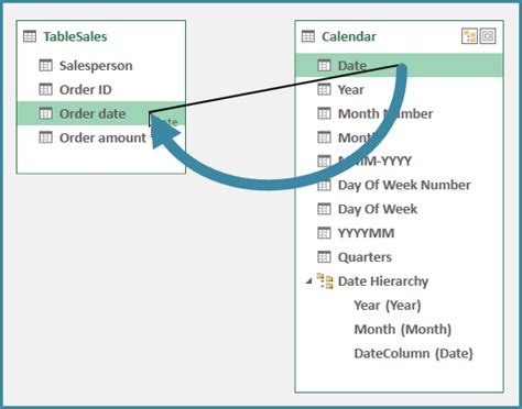 How To Create Date Hierarchy In Excel Pivot Table