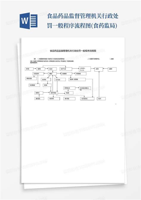 食品药品监督管理机关行政处罚一般程序流程图 食药监局 Word模板下载 编号qobzkyak 熊猫办公