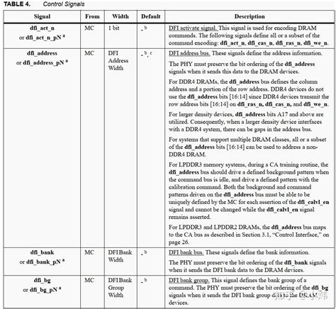 Ddr自学整理10 Dfi 接口 知乎