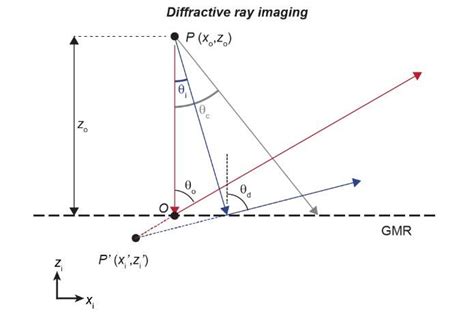 Fig S11 Diffractive Ray Tracing Transformation Mapping From An Download Scientific Diagram