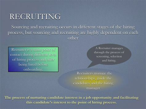 Sourcing Vs Recruiting PPTX
