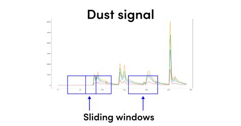 Tool Classification By Measuring Dust Qamcom