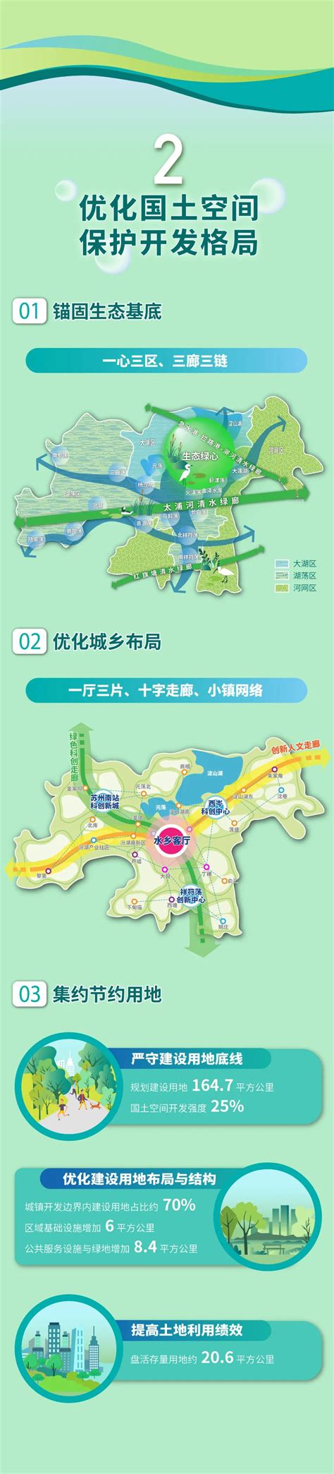 长三角一体化示范区先行启动区国土空间总体规划启动社会公示 澎湃号政务 澎湃新闻 The Paper